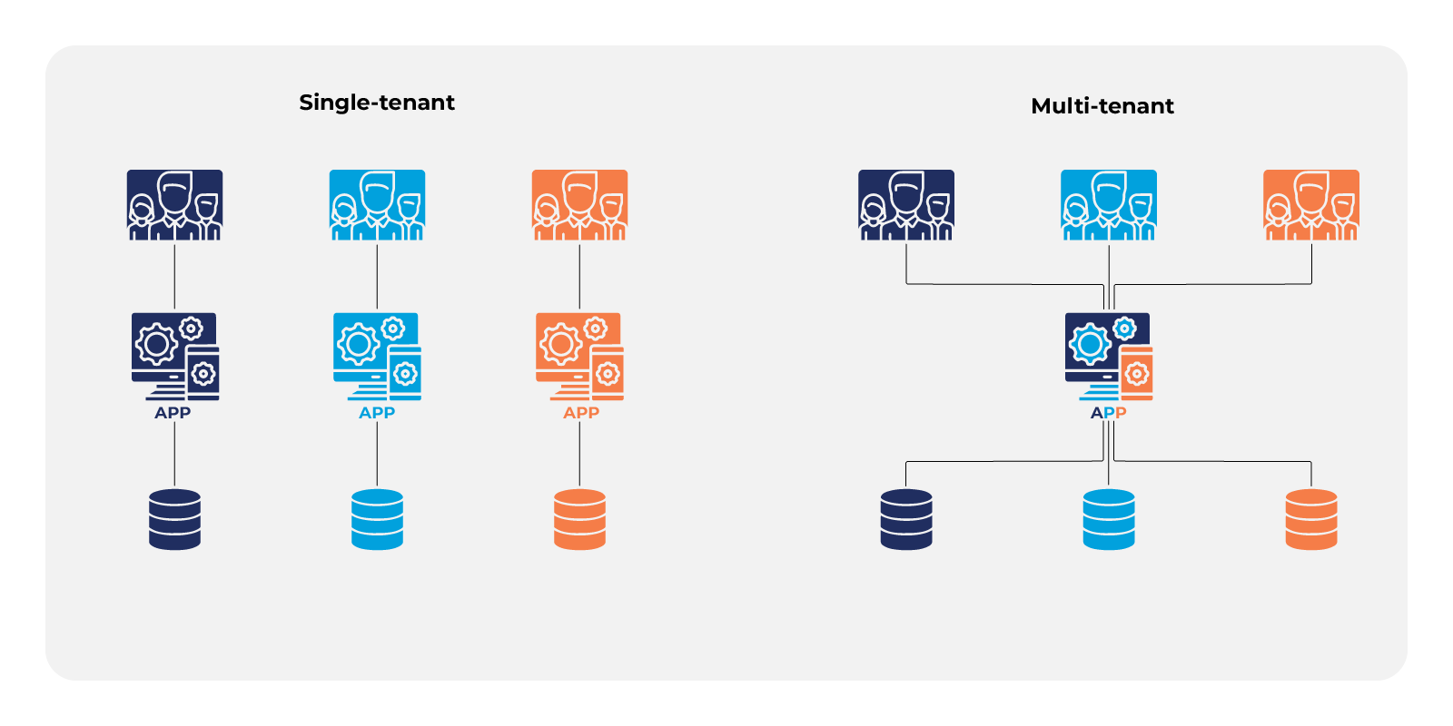 Multi Tenancy in IoT Platform - IoT Stadium