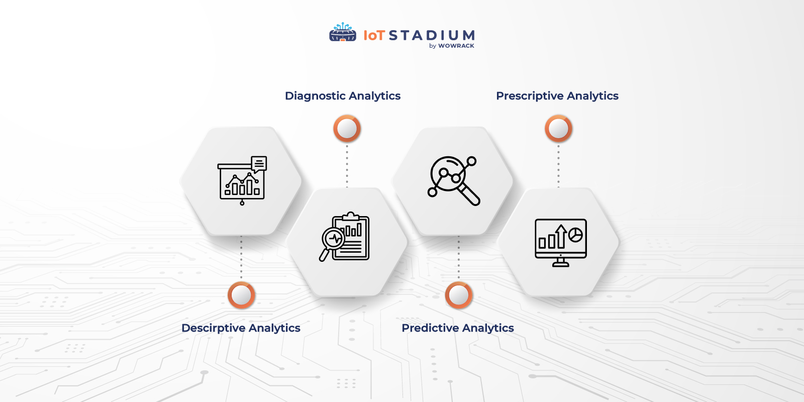 IoT Analytics Implementation | IoT Stadium Blog